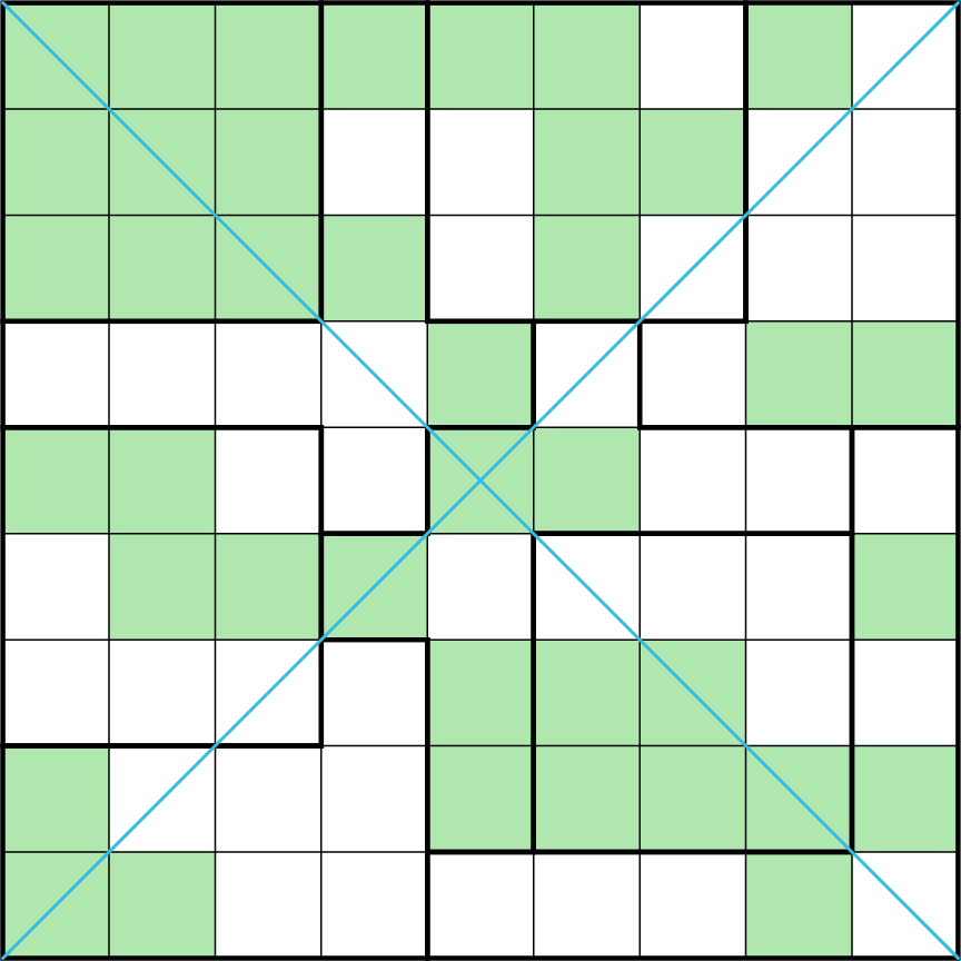 all-squares-given-r-tselportal-logic-masters-deutschland