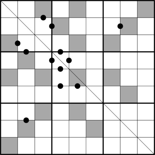 Min/Max Mirror — Rätselportal — Logic Masters Deutschland