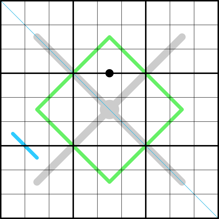 Rotor — Rätselportal — Logic Masters Deutschland