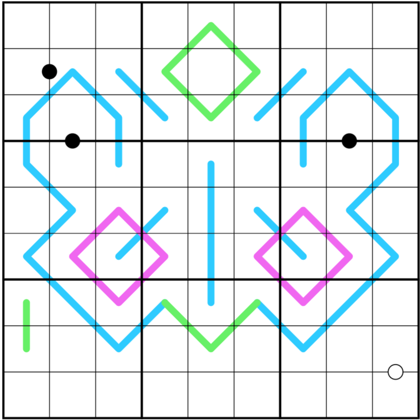 Linearum Summatio — Rätselportal — Logic Masters Deutschland