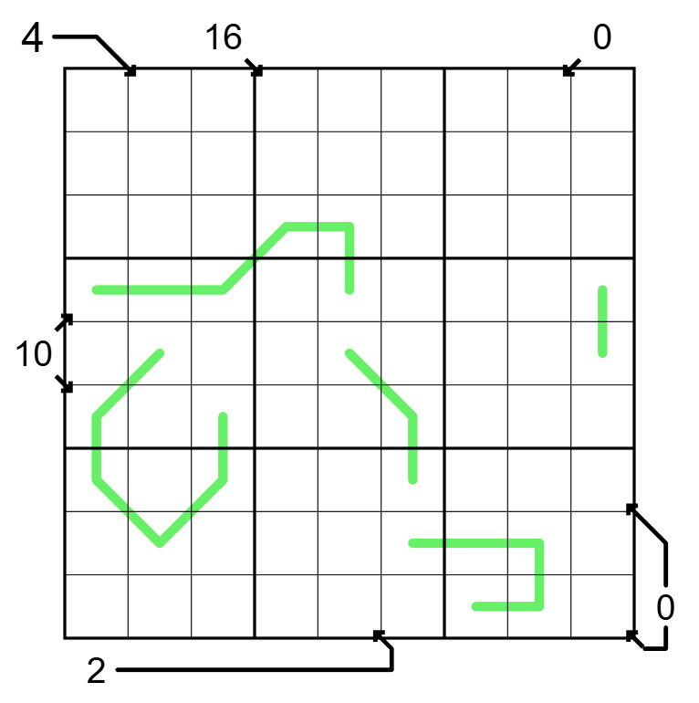 Whispering Lean Sandwich — Rätselportal — Logic Masters Deutschland