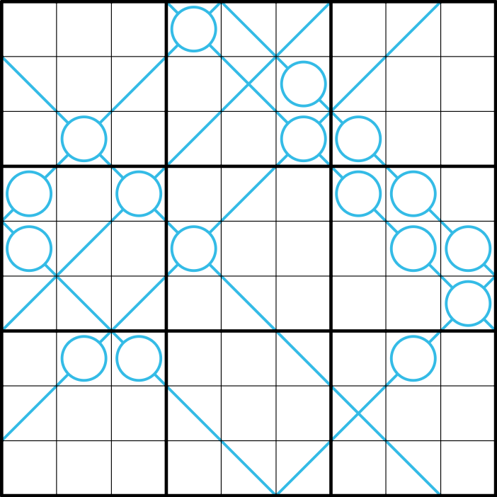 Skewers — Rätselportal — Logic Masters Deutschland