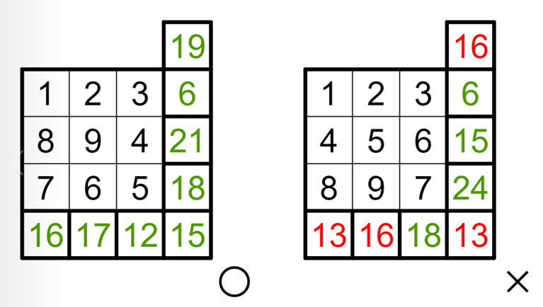 Anti-Magic Square 2 — Rätselportal — Logic Masters Deutschland