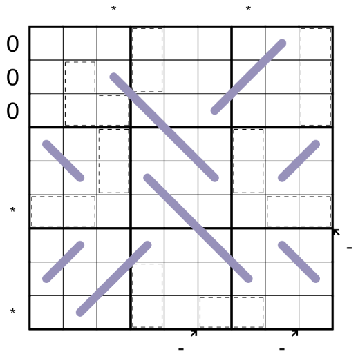 Square Bashing 2 - Tilted Cage — Rätselportal — Logic Masters Deutschland