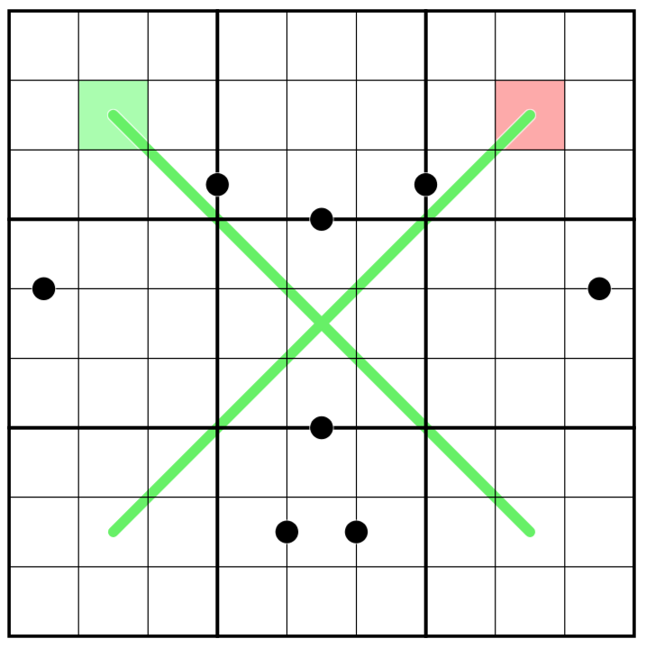 Pferdammte Stricknadeln - Knitters' Knightmare — Rätselportal — Logic ...